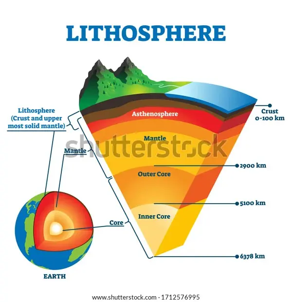 001 lithosphere ธรณีภาค (lithosphere) - iok2u.com