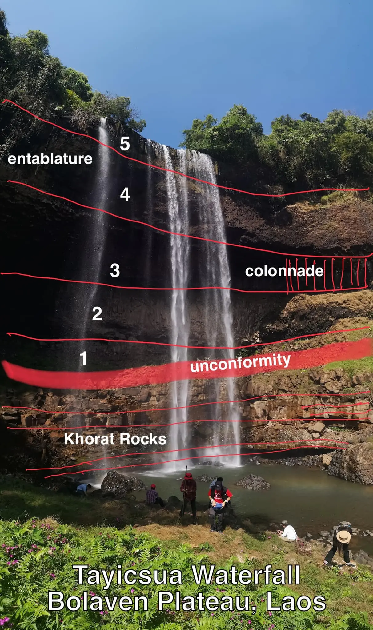 Nares ลาว จัมปาสัก เผยโฉมน้ำตกข่มขวัญเสือยามปลายหนาว - iok2u.com