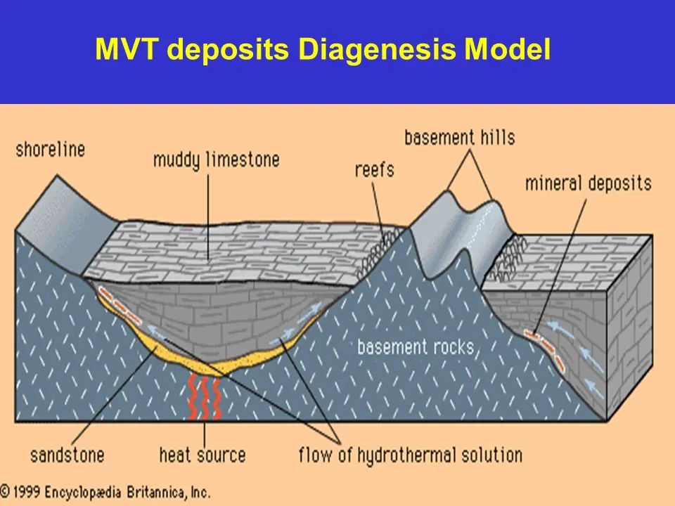 Waiyapot ep076 Carbonate Host Massive Sulfides Deposits. การเกิดแหล่ง ...