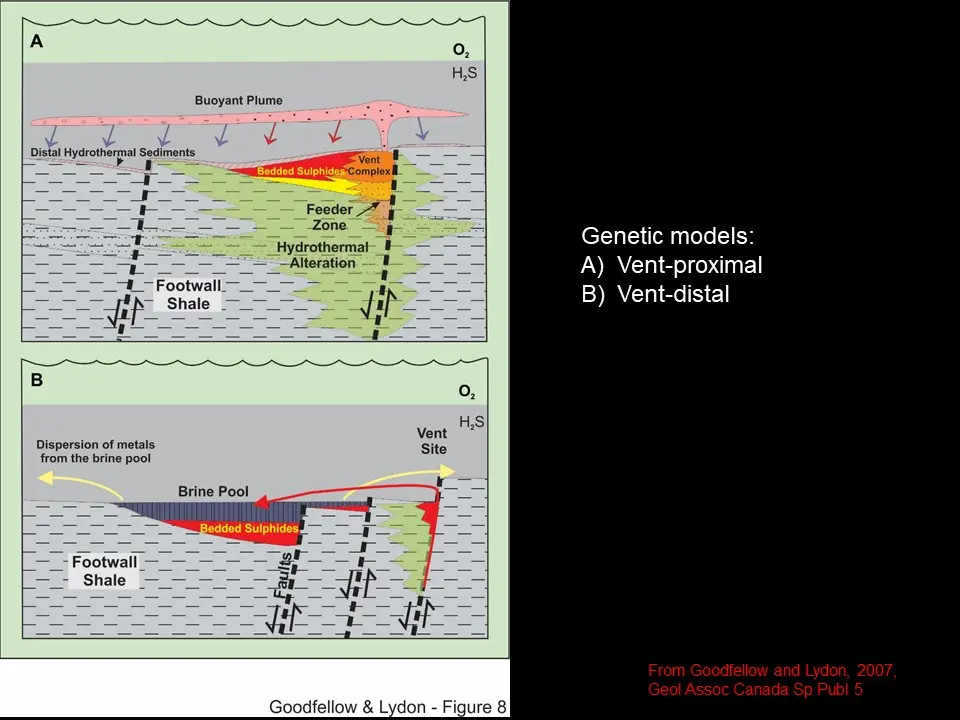 Waiyapot ep065 SEDEX (Sedimentary Exhalative) deposits แหล่งแร่จากการ ...