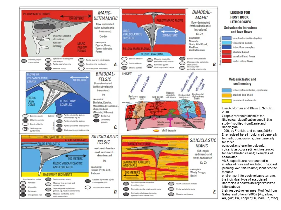 Waiyapot ep064 Volcanogenic Massive Sulfides (VMS.) การเกิดแหล่งแร่ ...