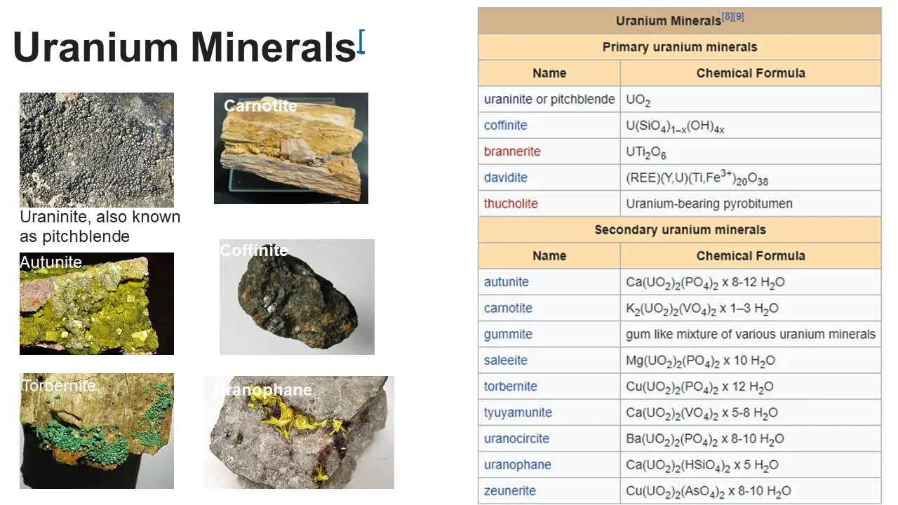 Waiyapot ep063 Unconformity Related Uranium Deposits การเกิดแหล่งแร่ ...