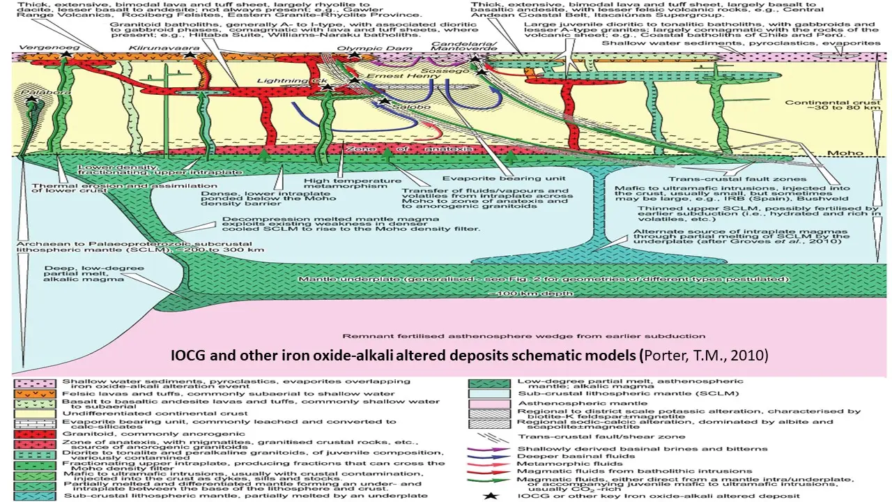 Waiyapot ep061 Iron Oxide Copper Gold (IOCG) deposits แหล่งแร่เหล็ก ...