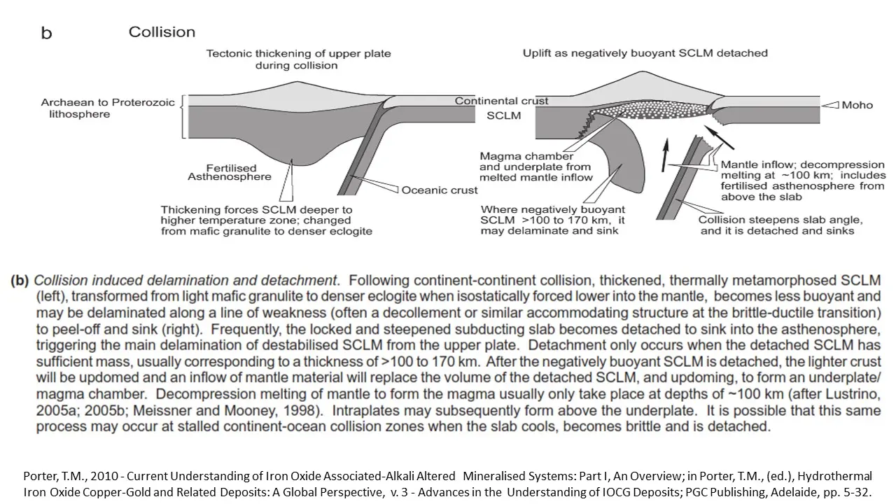 Waiyapot ep061 Iron Oxide Copper Gold (IOCG) deposits แหล่งแร่เหล็ก ...