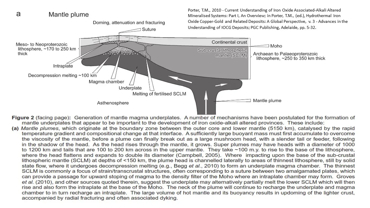 Waiyapot ep061 Iron Oxide Copper Gold (IOCG) deposits แหล่งแร่เหล็ก ...