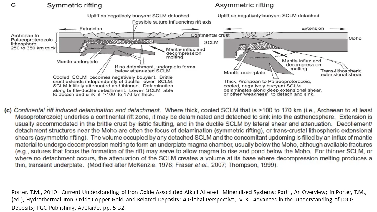 Waiyapot ep061 Iron Oxide Copper Gold (IOCG) deposits แหล่งแร่เหล็ก ...