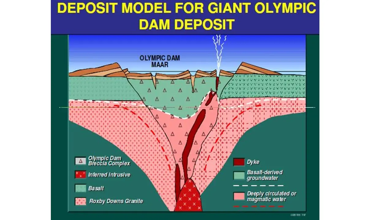 Waiyapot ep061 Iron Oxide Copper Gold (IOCG) deposits แหล่งแร่เหล็ก ...