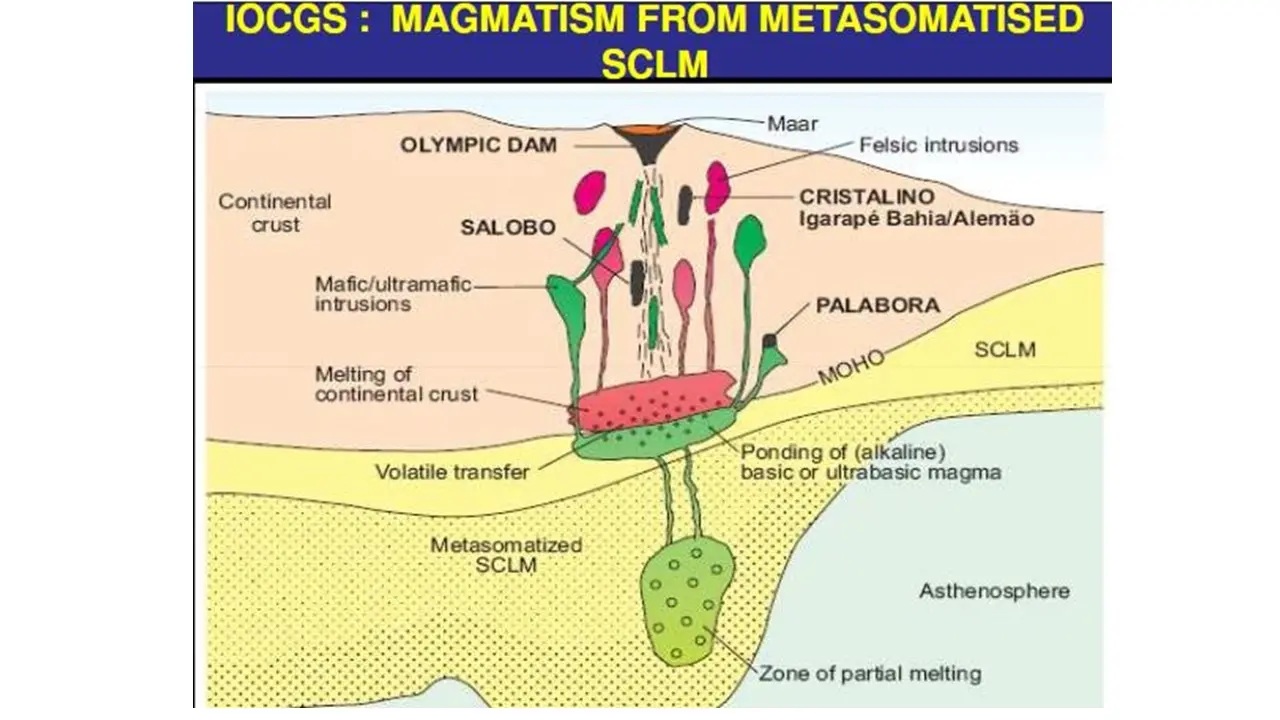 Waiyapot ep061 Iron Oxide Copper Gold (IOCG) deposits แหล่งแร่เหล็ก ...