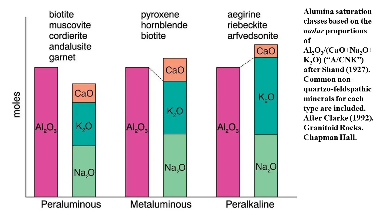 Waiyapot ep052 Granite Classification การจำแนกชนิดหินอัคนี - iok2u.com