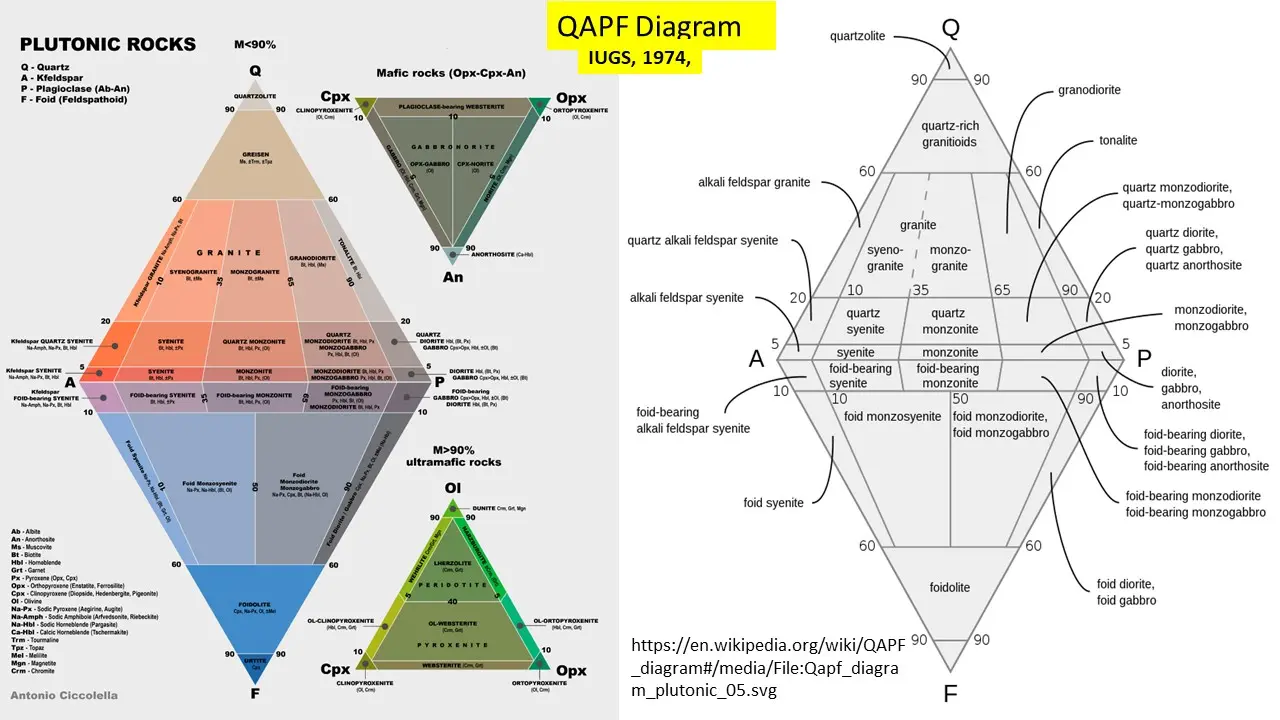 Waiyapot ep052 Granite Classification การจำแนกชนิดหินอัคนี - iok2u.com