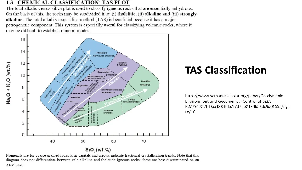 Waiyapot ep052 Granite Classification การจำแนกชนิดหินอัคนี - iok2u.com