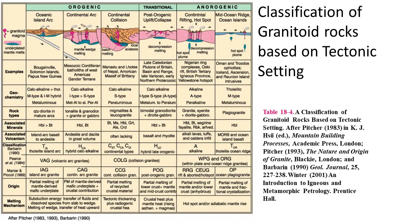 Waiyapot ep052 Granite Classification การจำแนกชนิดหินอัคนี - iok2u.com