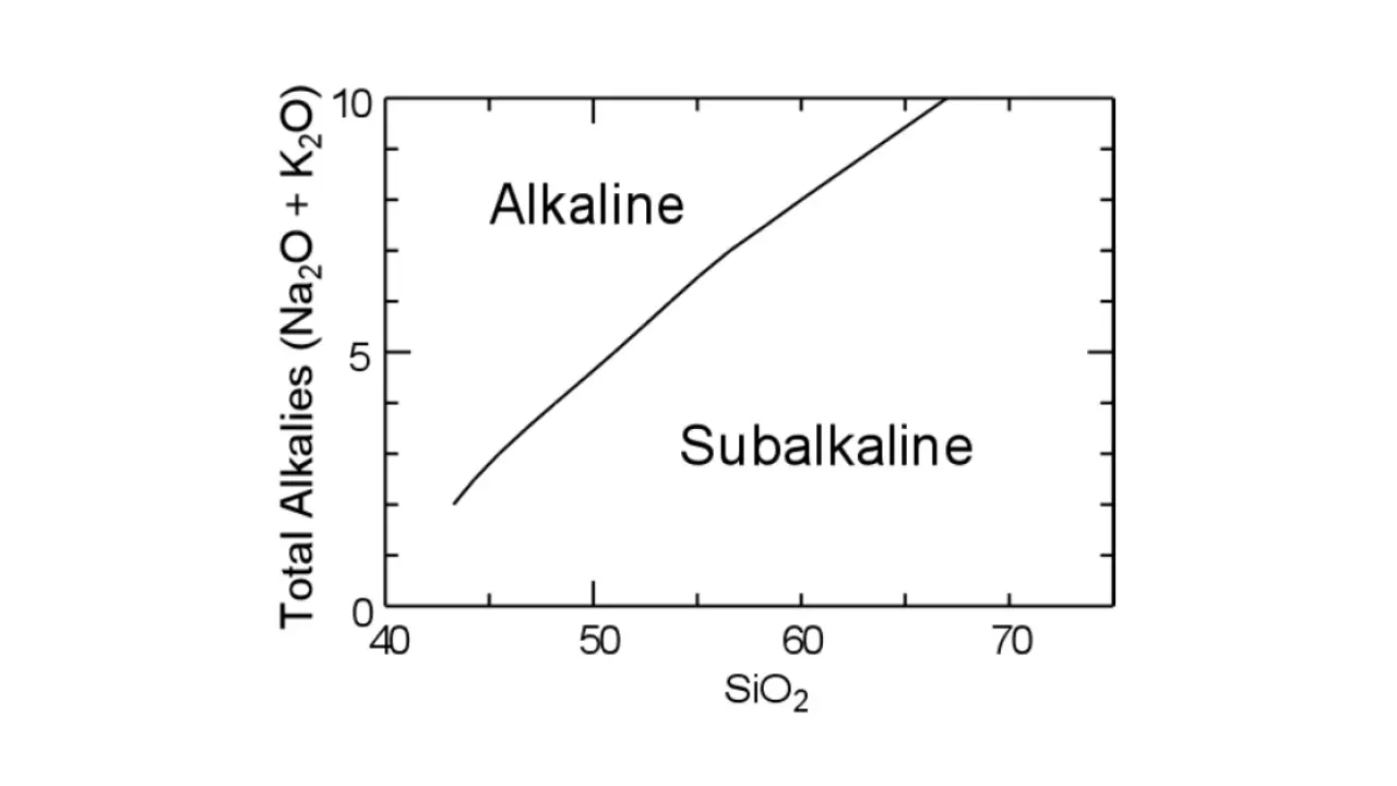 Waiyapot ep052 Granite Classification การจำแนกชนิดหินอัคนี - iok2u.com