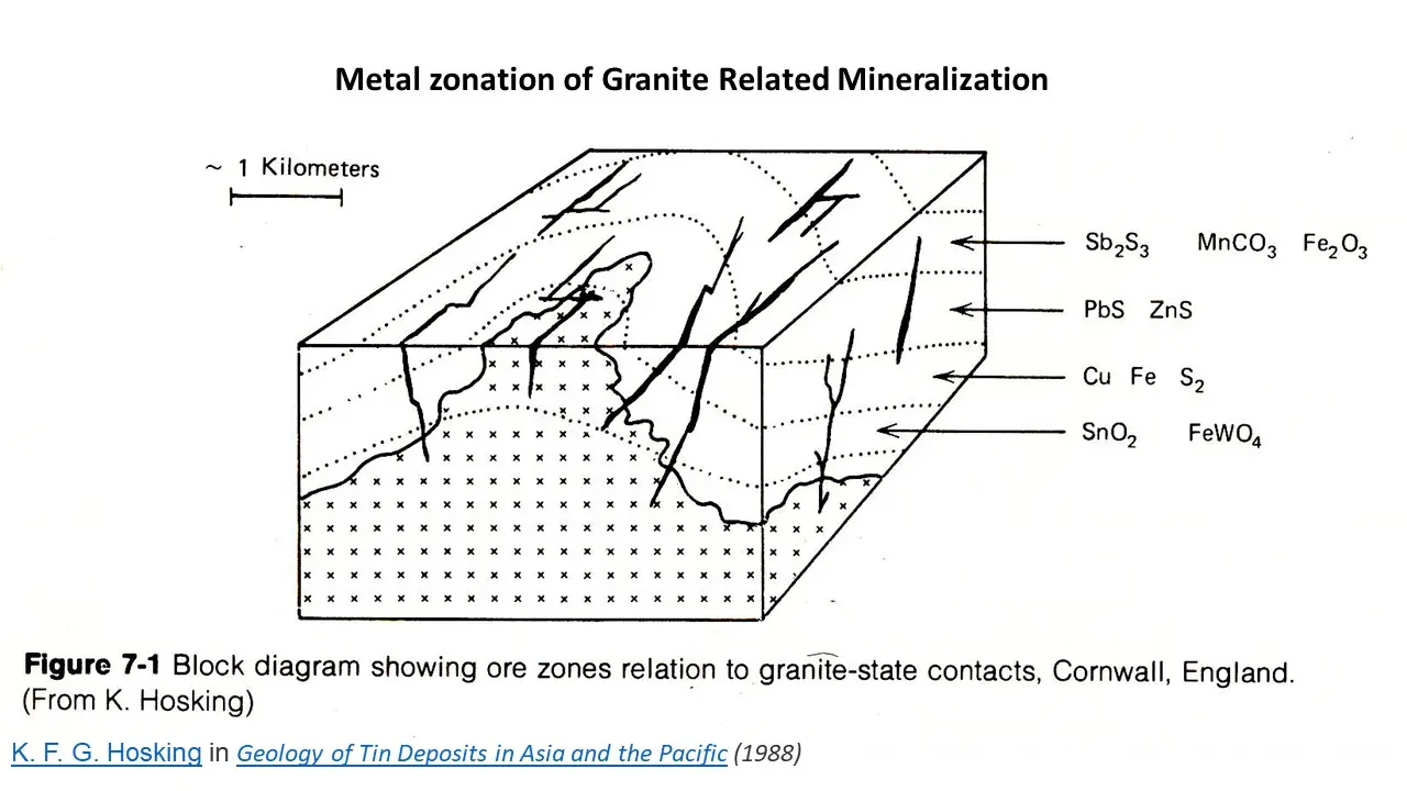 Waiyapot ep053 Granite Related Mineralization การเกิดแหล่งแร่สัมพันธ์ ...