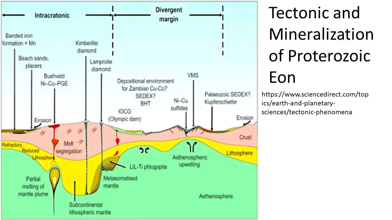 Waiyapot ep055 Mineralization of Proterozoic Eon แหล่งแร่ของบรมยุค ...