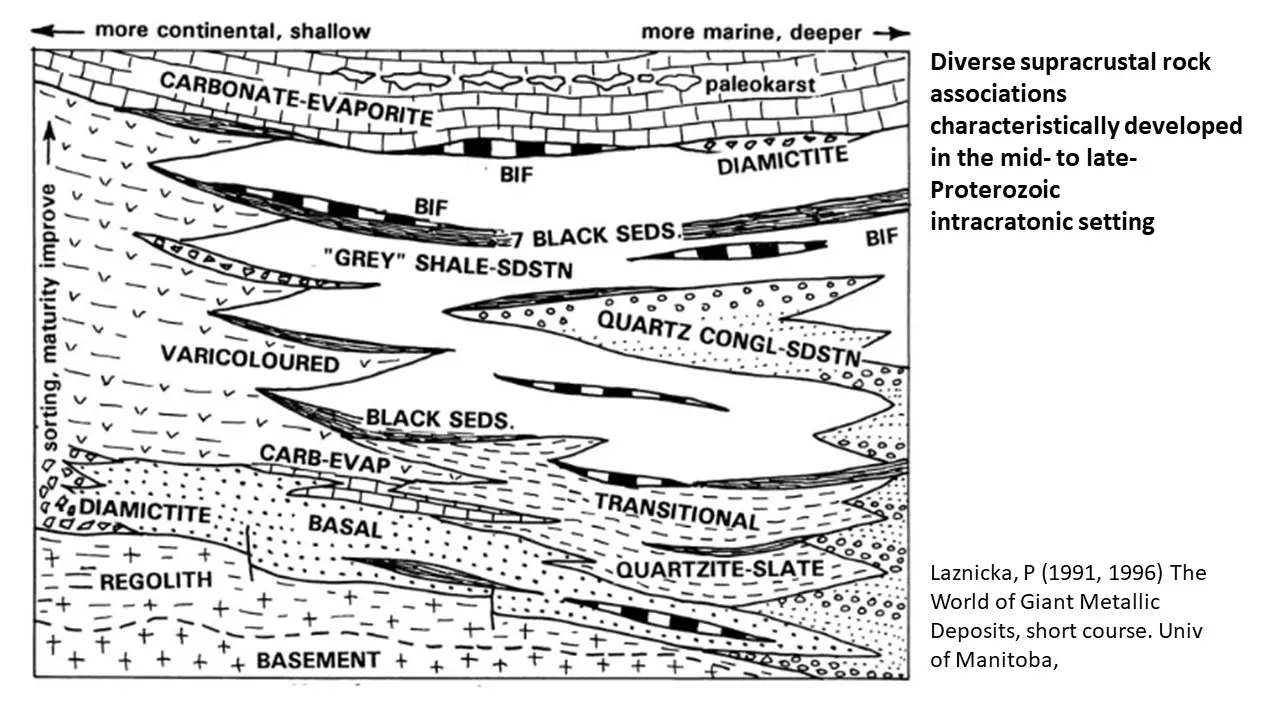 Waiyapot ep055 Mineralization of Proterozoic Eon แหล่งแร่ของบรมยุค ...