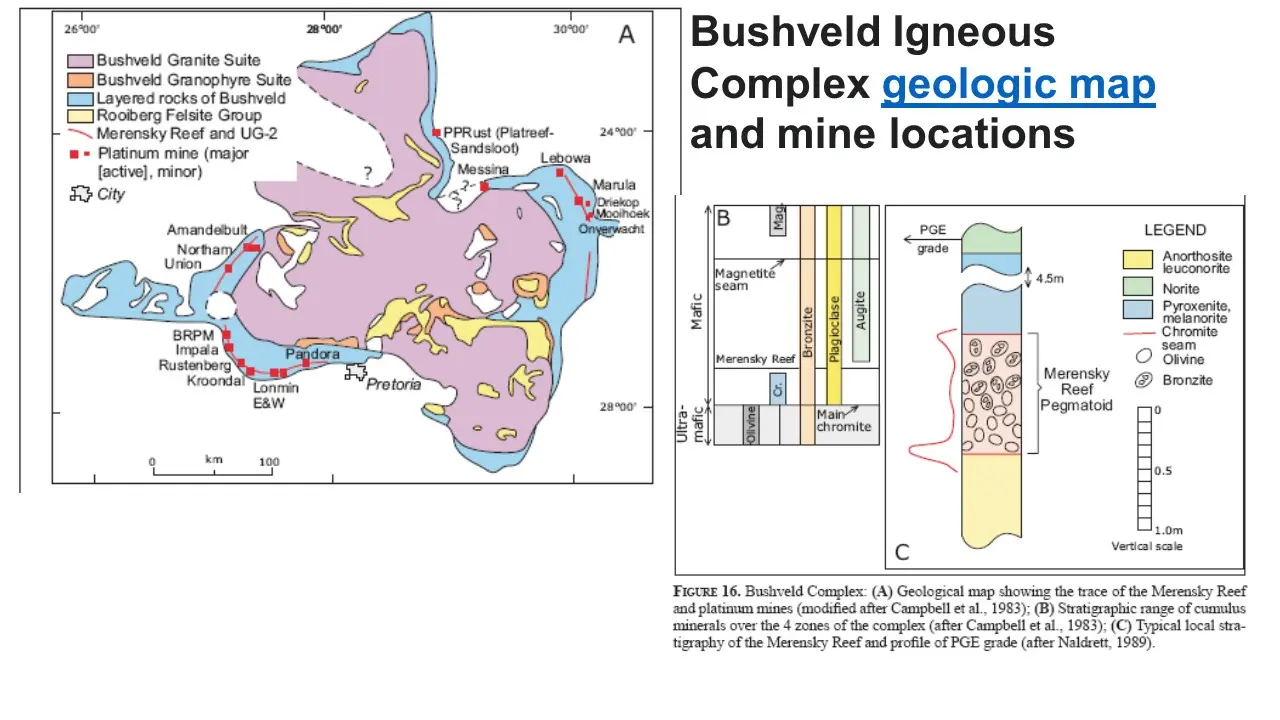 Waiyapot ep057 Bushveld Igneous Complex (BIC) หินอัคนีแทรกซอน Bushveld ...