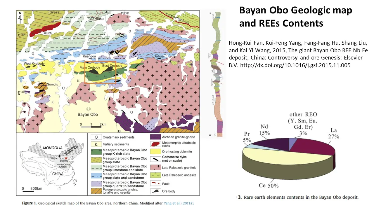 Waiyapot ep058 Bayan Obo Rare Earth Elements Deposits : Bayan Obo ...