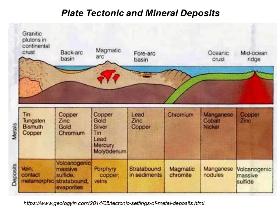 Waiyapot ep050 Plate Tectonic and Mineralization, Plate Tectonic และการ ...