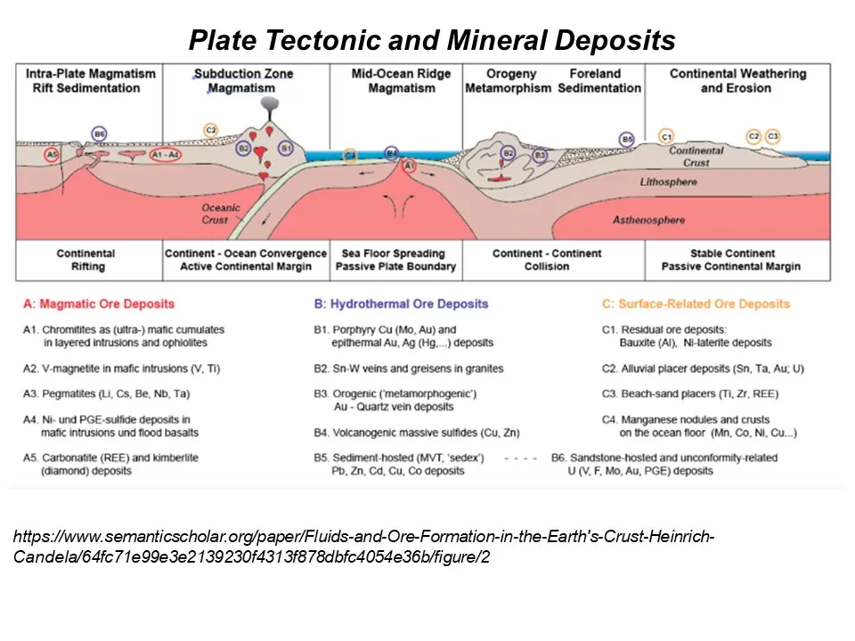 Waiyapot ep050 Plate Tectonic and Mineralization, Plate Tectonic และการ ...