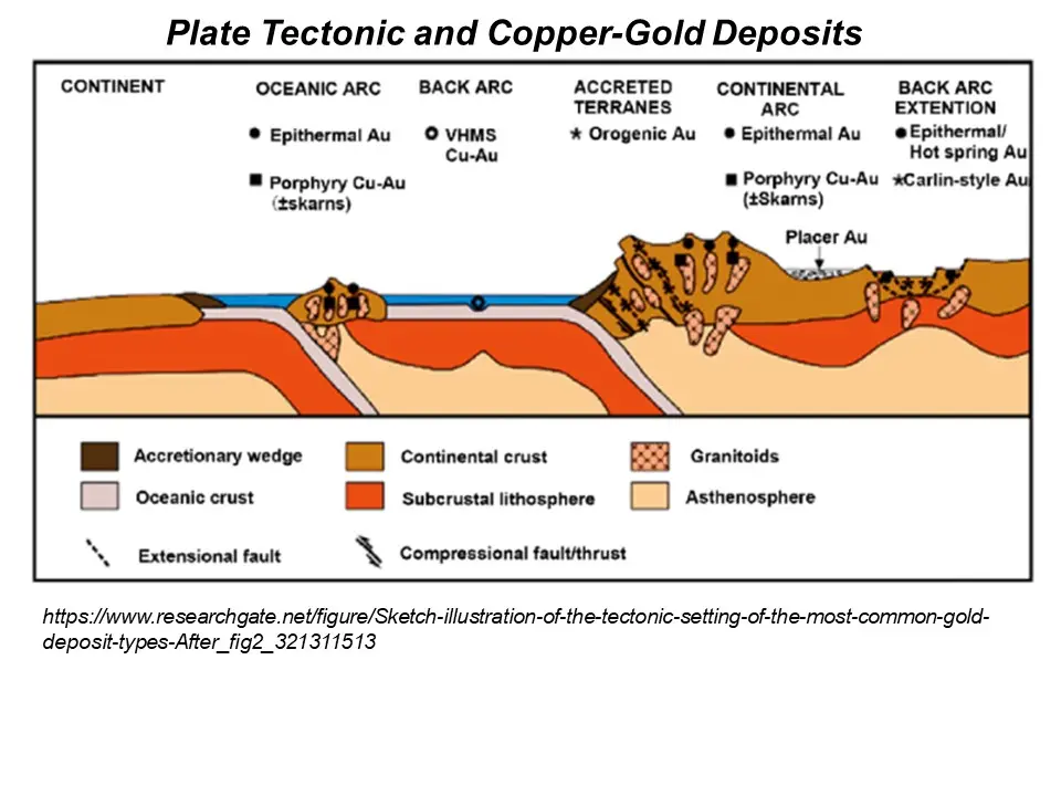 Waiyapot ep050 Plate Tectonic and Mineralization, Plate Tectonic และการ ...