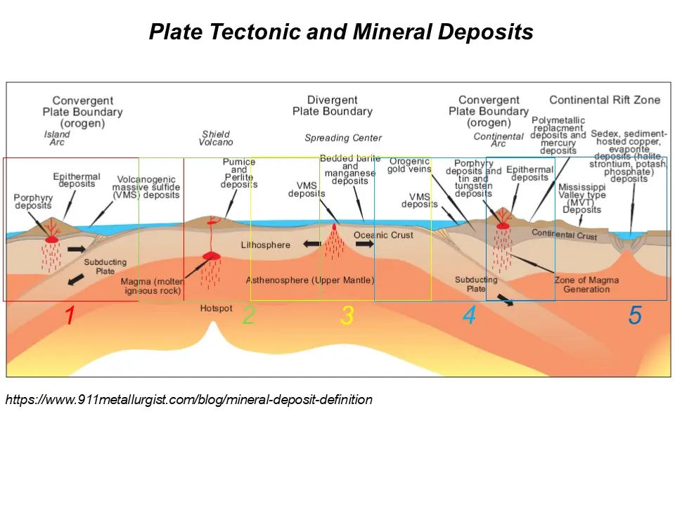 Waiyapot ep050 Plate Tectonic and Mineralization, Plate Tectonic และการ ...