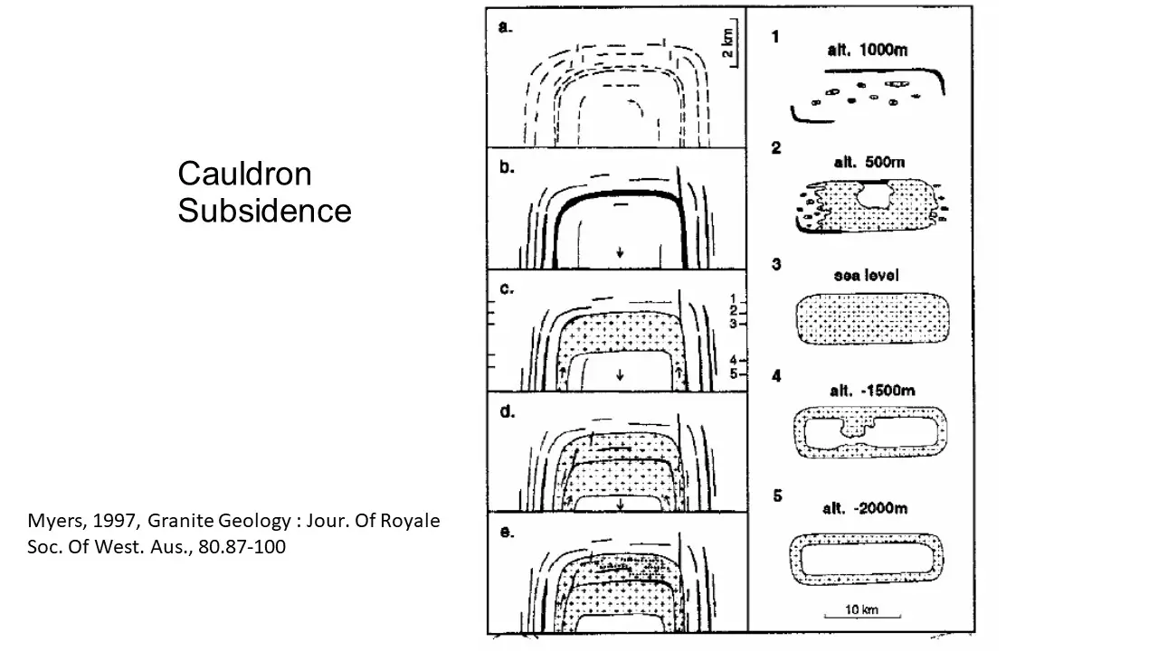 Waiyapot ep051 The Rising of Granitoids การผลุดขึ้นมาของหินแกรนิต ...