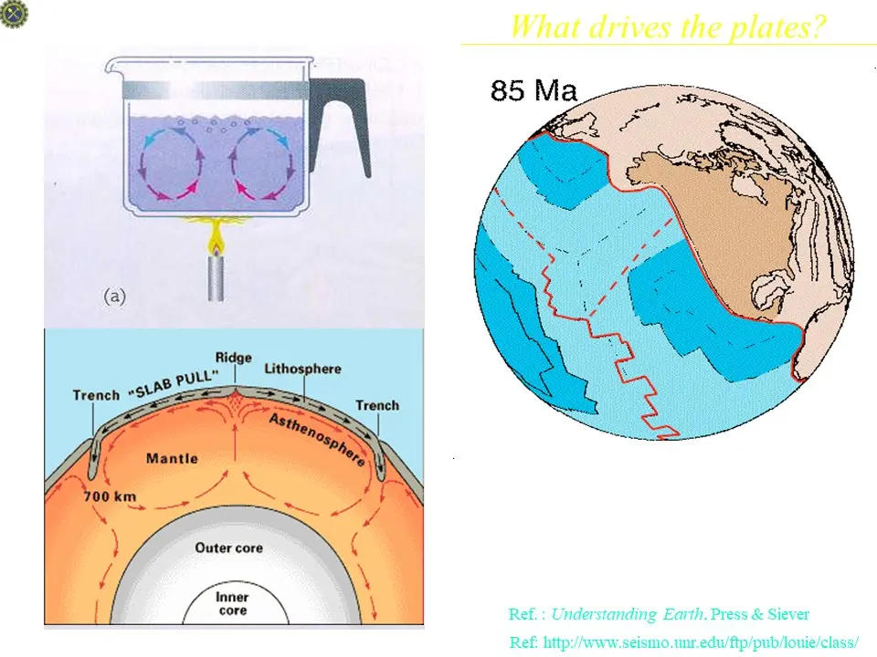 Waiyapot ep047 Plate Tectonic Theory ทฤษฎี Plate Tectonic - iok2u.com