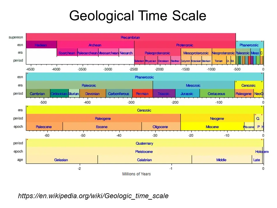 Waiyapot ep044 Geologic Time Scale (GTS) มาตราธรณีกาล - iok2u.com