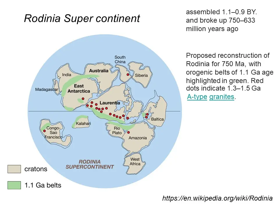 Waiyapot ep039 Rodinia Supercontinent มหาทวีป Rodinia - iok2u.com