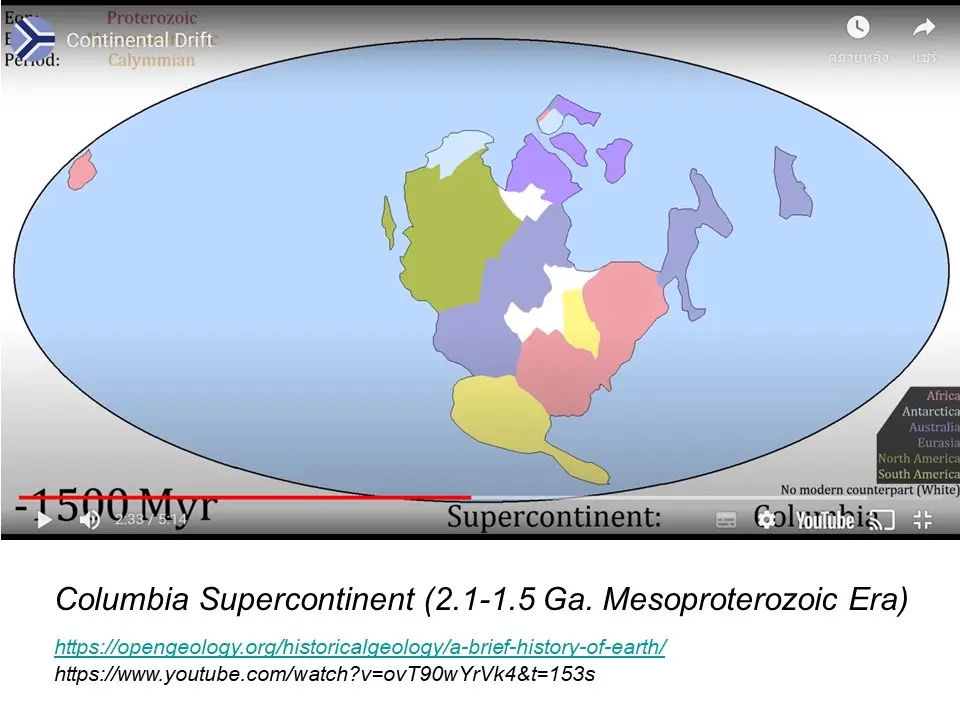Waiyapot ep038 Columbia or Nuna Super continental มหาทวีป Columbia หรือ ...
