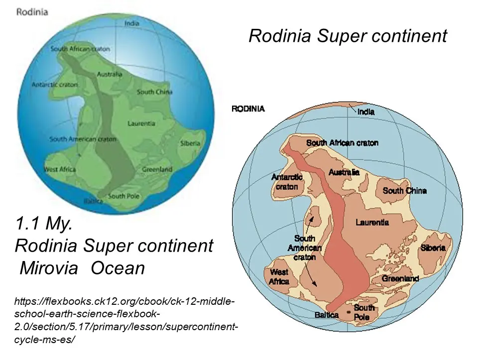 Waiyapot ep039 Rodinia Supercontinent มหาทวีป Rodinia - iok2u.com