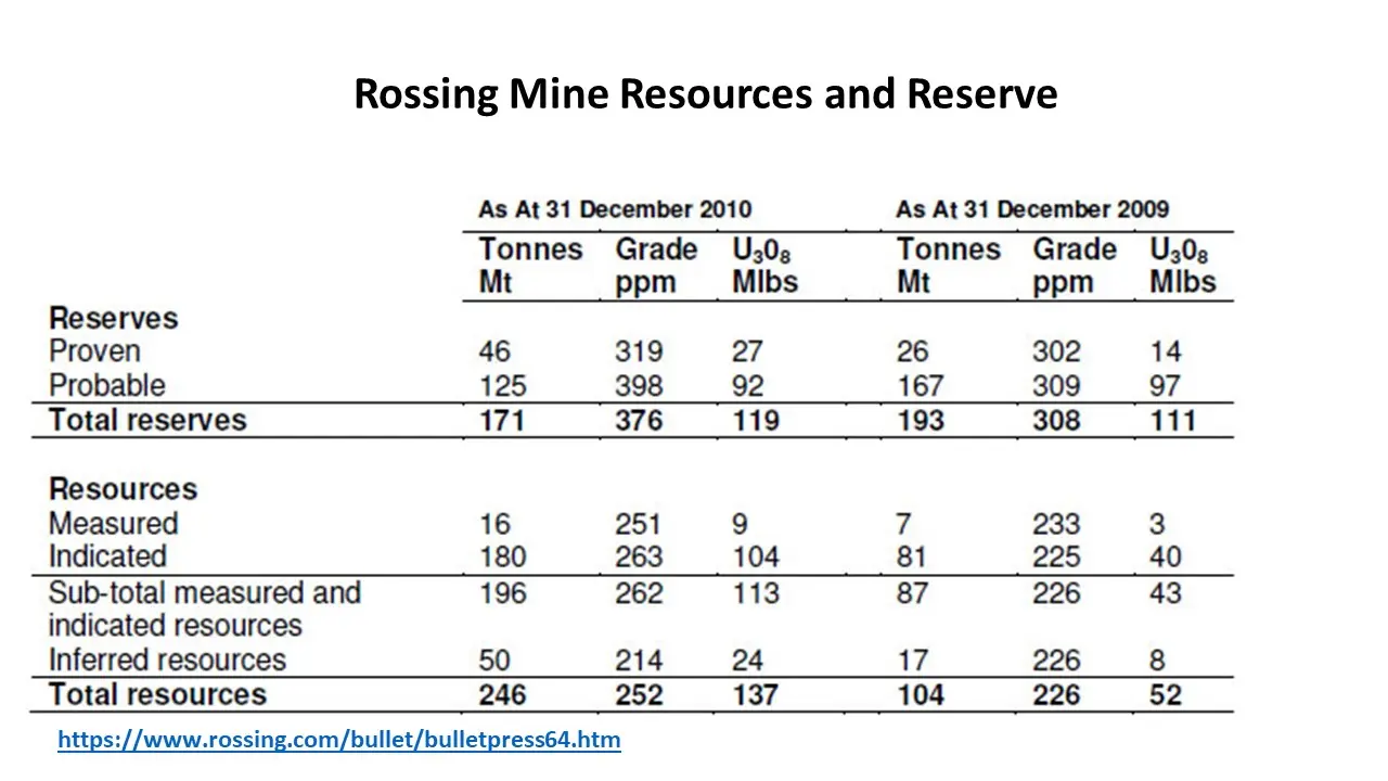 Waiyapot ep059 Rossing Namibia Uranium deposits แหล่งแร่ ยูเรเนียมของ ...