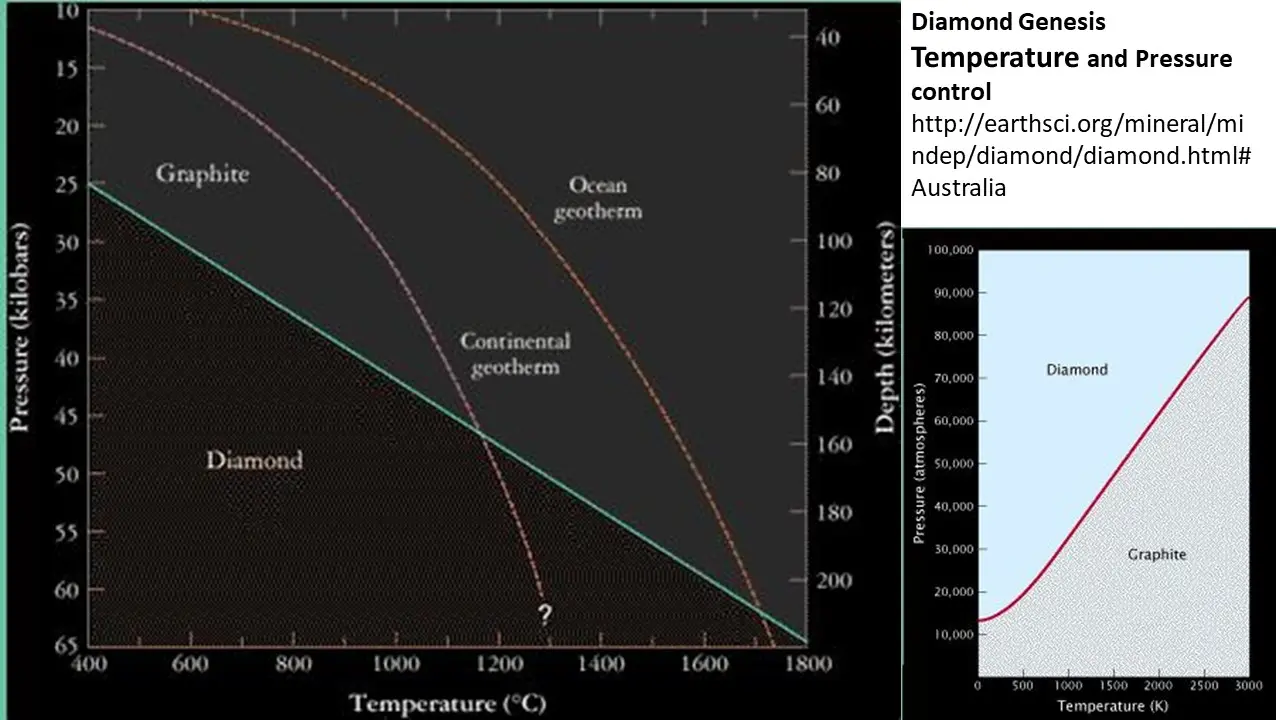 Waiyapot ep060 Kimberlite and Lamproite, Diamond Elevators: Kimberlite ...