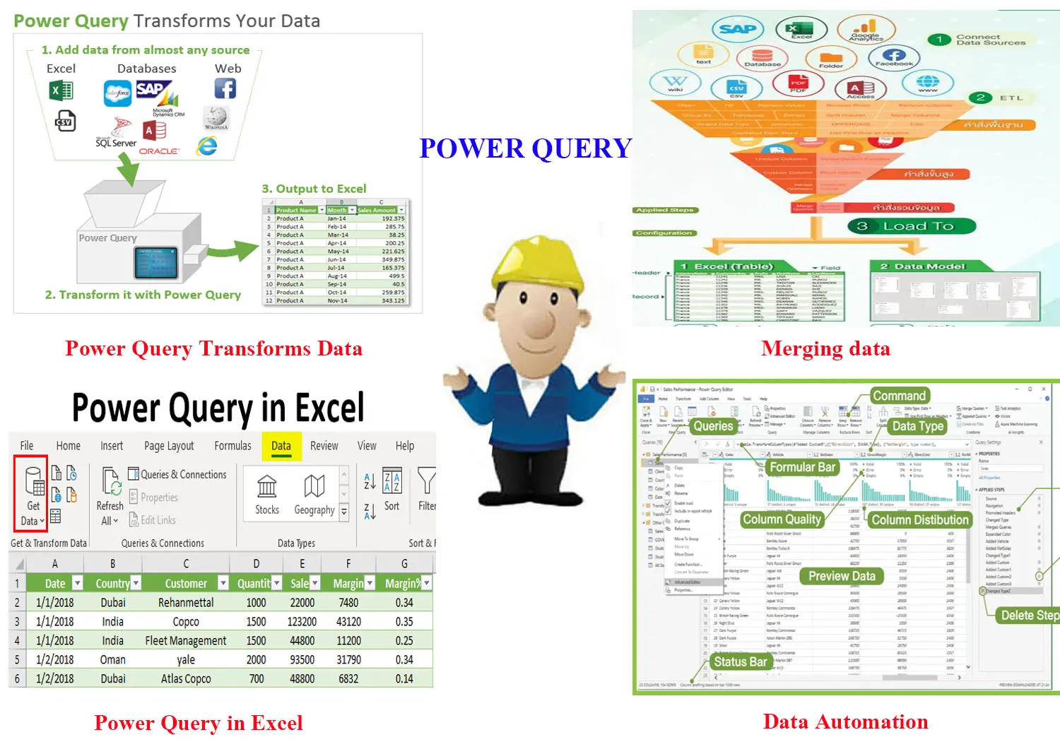 howto รวมวีดีโอสอน Power Query - iok2u.com