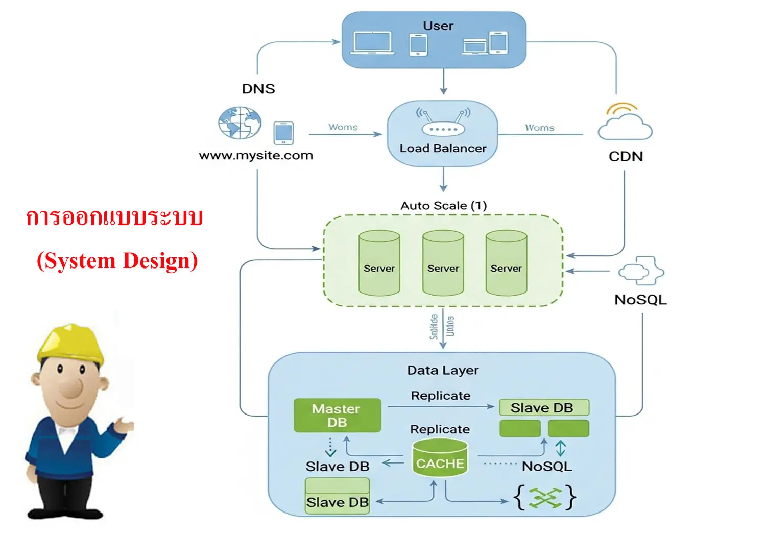 SI การรวมระบบ (System Integration) รวมข้อมูล - iok2u.com