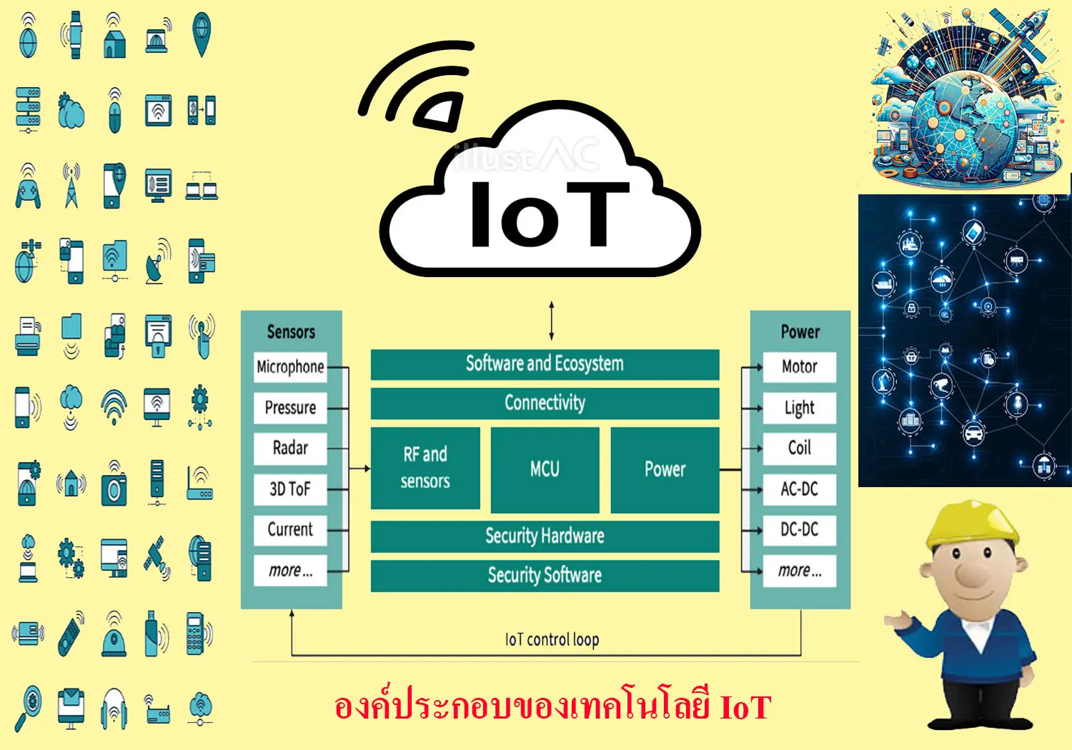 iot อินเทอร์เน็ตของทุกสรรพสิ่ง (Internet Of Things: IoT) รวมข้อมูล - iok2u.com