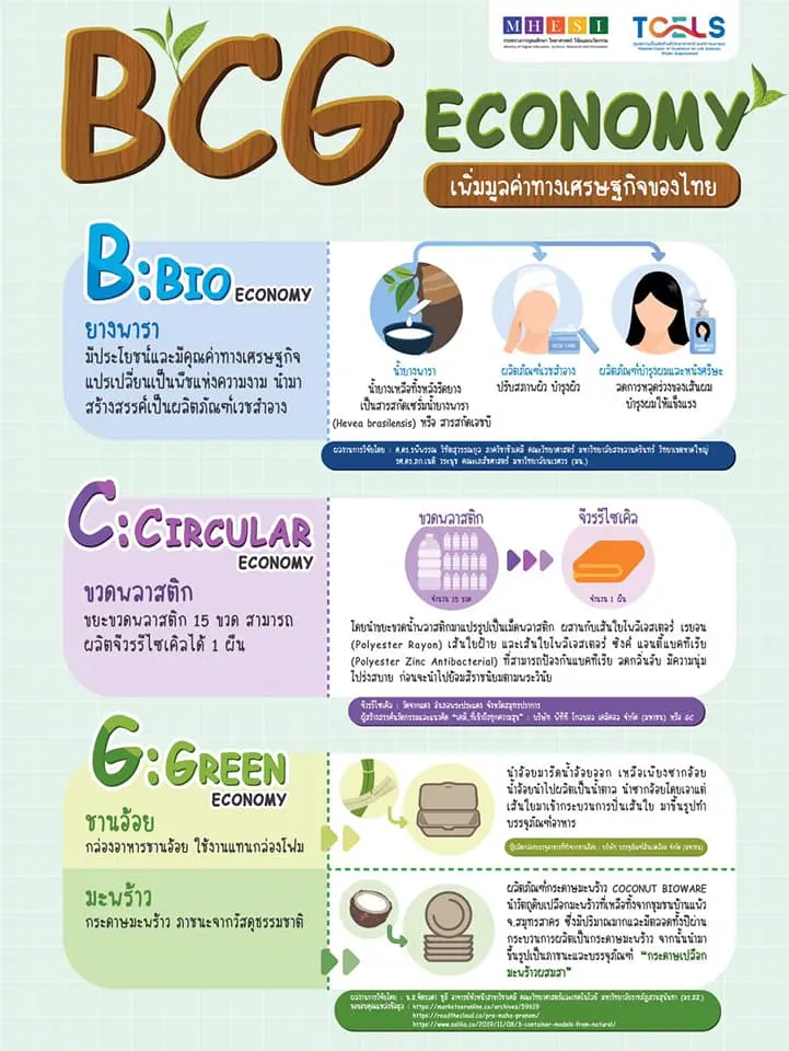 BCG009 BCG Model Bio-Circular-Green Economy การนำวิทยาศาสตร์มาใช้ให้ ...