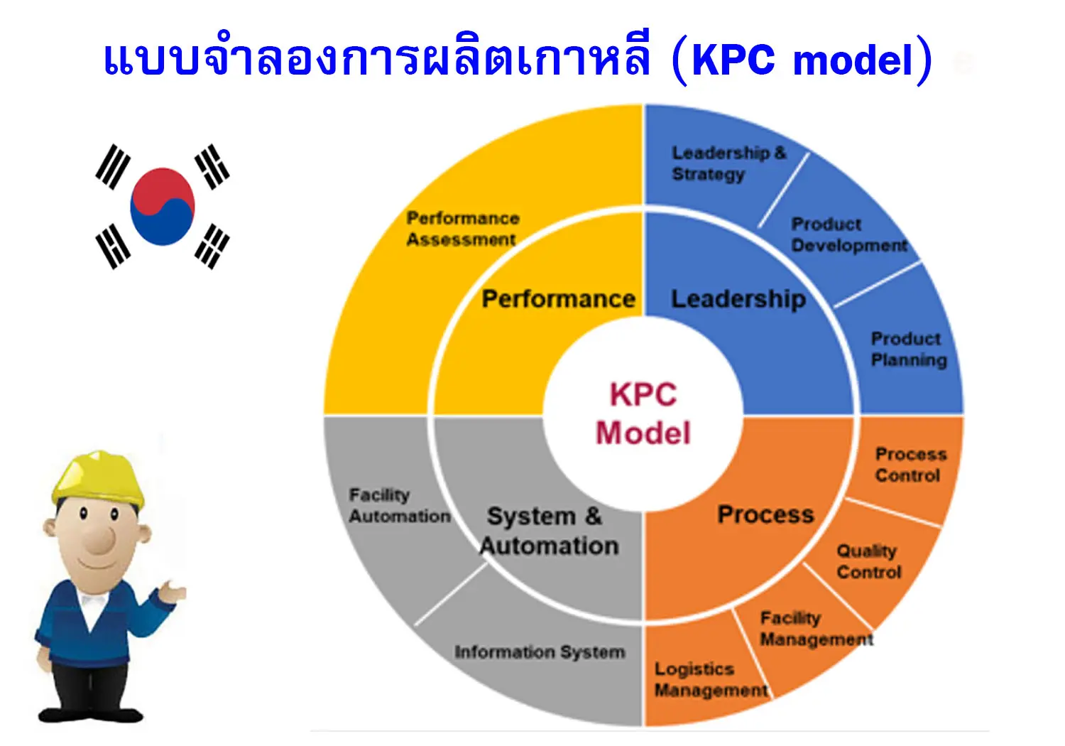 Industry4_index_kor เครื่องมือการประเมินความพร้อมอุตสาหกรรม 4.0 เกาหลี ...