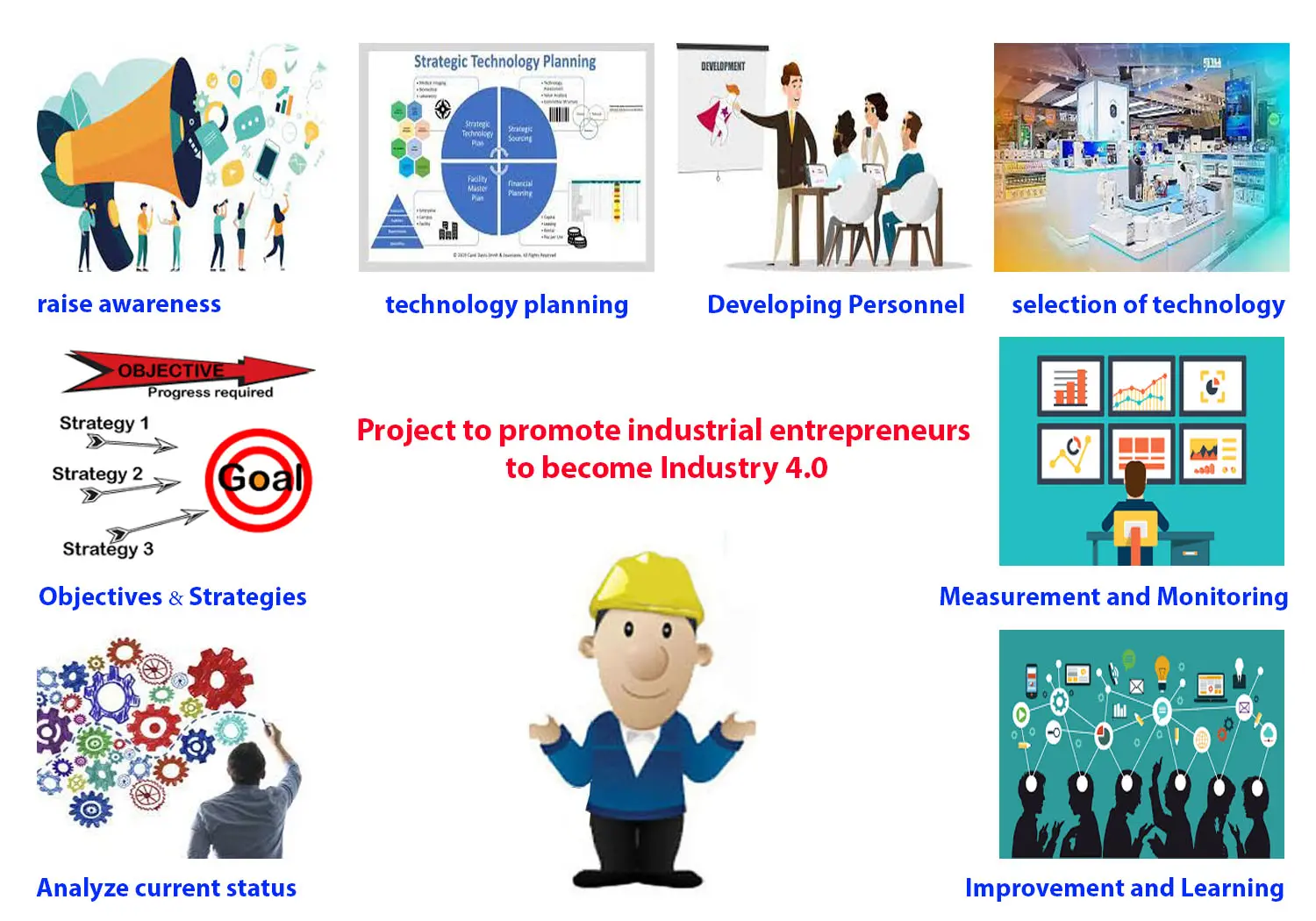 Industry4_020 ตัวอย่าง แผนขั้นตอนที่ 1 วิเคราะห์และประเมินสถานะปัจจุบัน ...