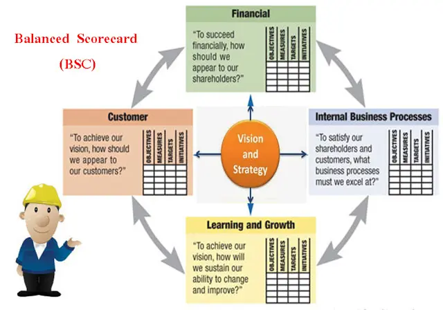 sc กระบวนการบริหารงาน Balanced Scorecard (BSC) - iok2u.com