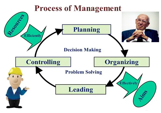 BA Theory แนวคิดและทฤษฎี Peter Drucker's ทฤษฎีการบริหารจัดการของ Peter ...