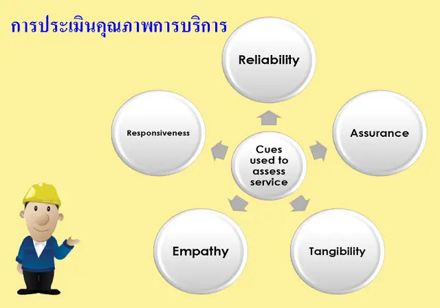 sc การประเมินคุณภาพการบริการ 5 มิติ (Five dimension of service quality ...